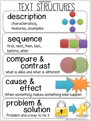 Types Of Text Structures